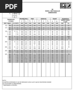 IMCA - Perfiles | PDF