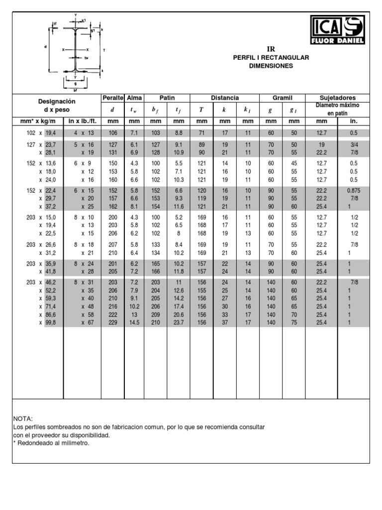 D T B T T K K G G: Perfil I Rectangular Dimensiones | PDF
