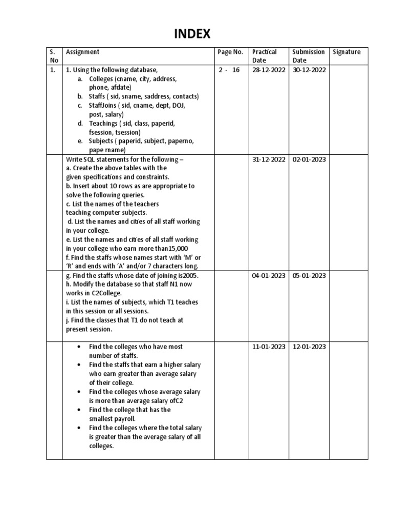 Sql Database Assignment Queries Pdf Database Index Salary
