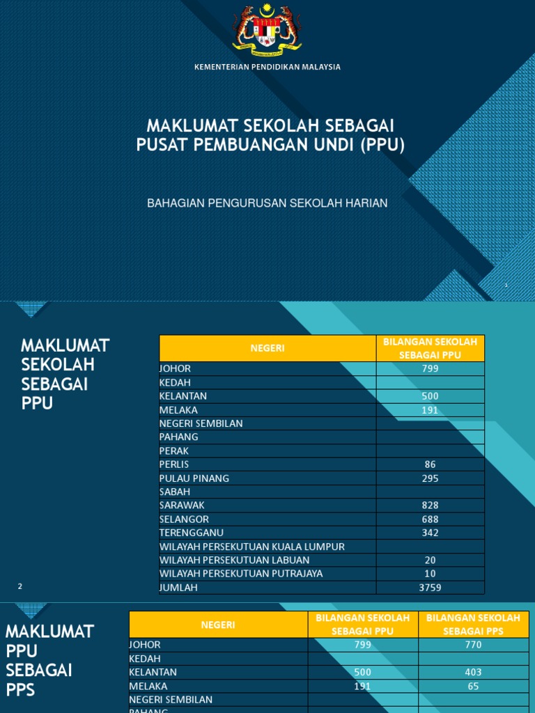 Ppu Sekolah KPM - V1 | PDF