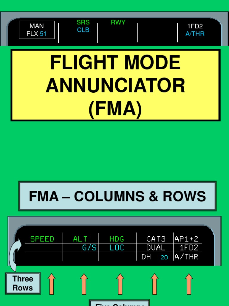 Flight Mode Annunciator Guide | PDF | Aerospace Engineering | Aviation ...