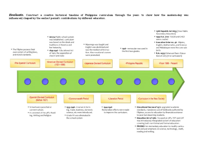Historical Timeline of Philippine Curriculum | PDF | History