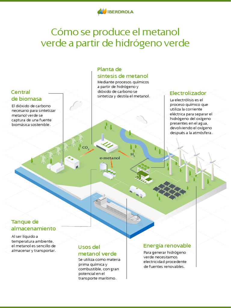 Metanol Verde Infografia ES | PDF