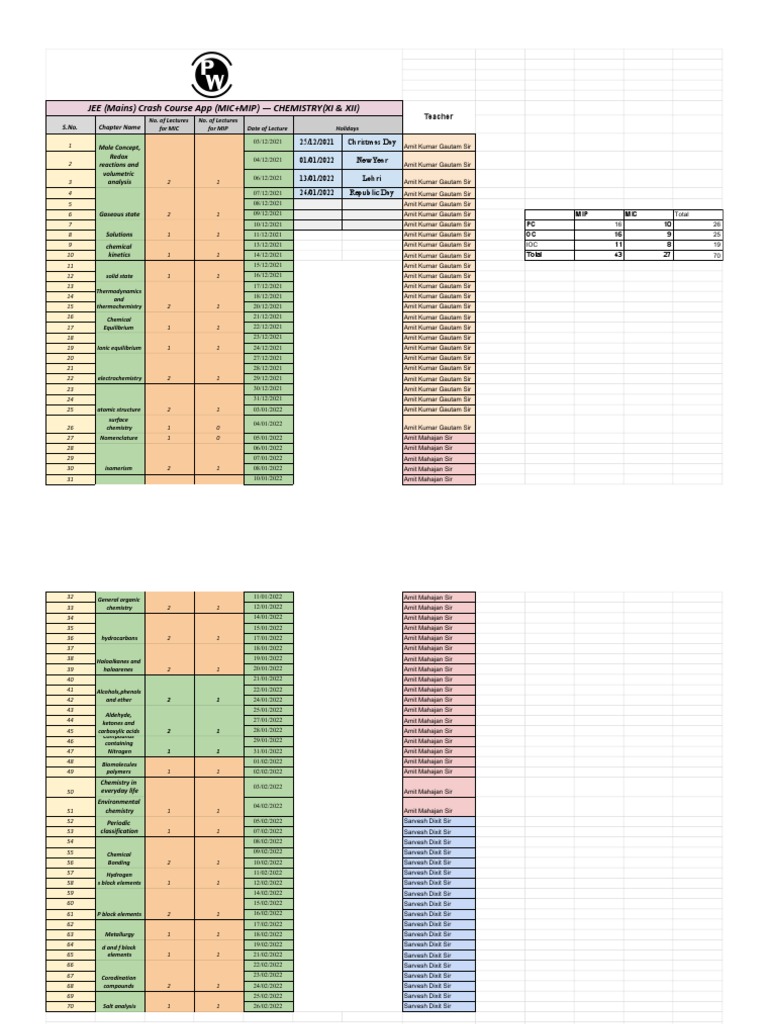 Lecture Planner Chem MIP+MIC | PDF | Organic Chemistry | Chemistry