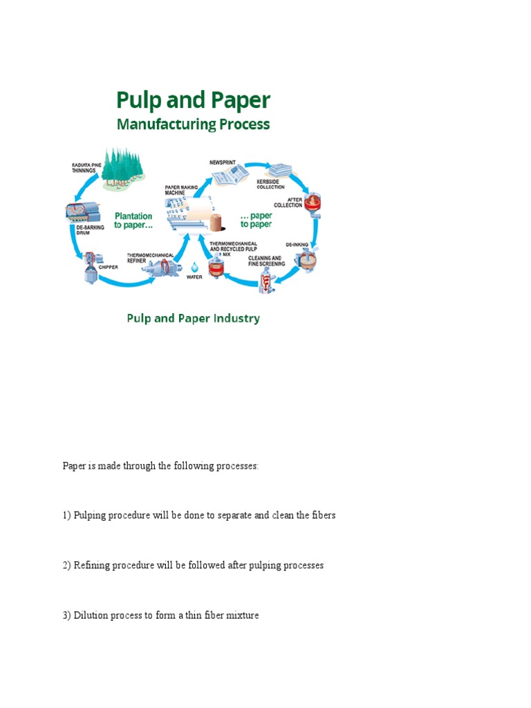 PROCEDURE | PDF | Pulp (Paper) | Paper