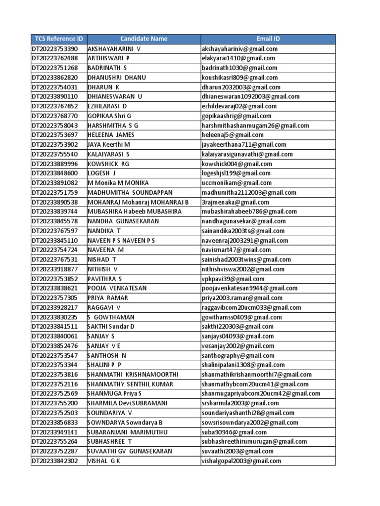 TCS BPS-shortlistedstudents | PDF | Universities And Colleges ...