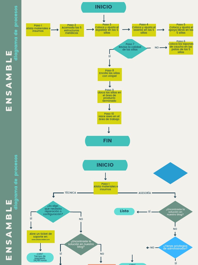 Diagrama de Procesos de Ensamble Formas | PDF