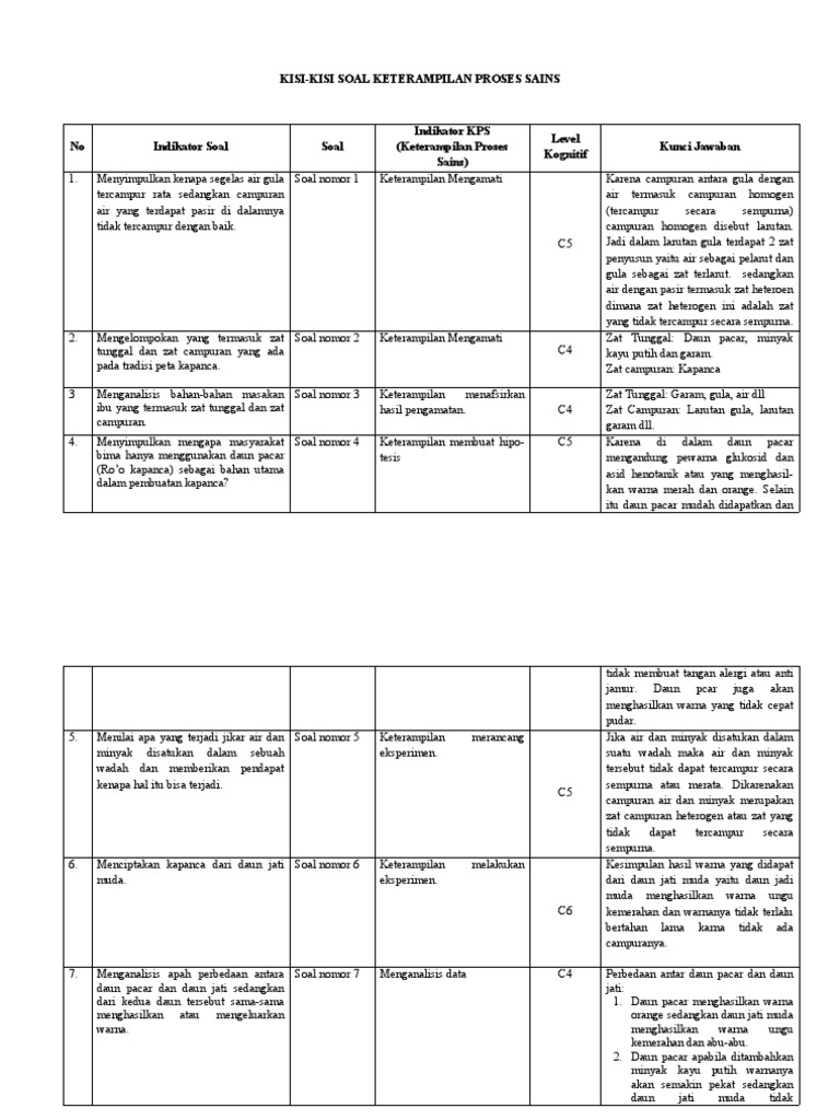 Kisi-Kisi Soal Keterampilan Proses Saians | PDF