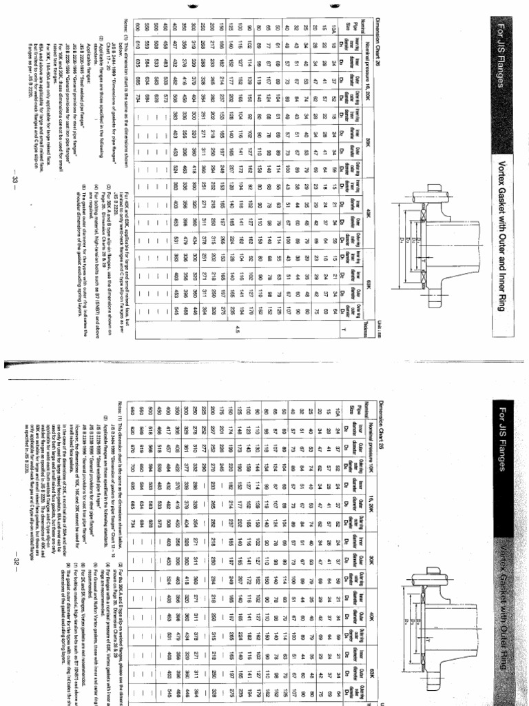 JIS Standard - Spiral Wound Gaskets | PDF