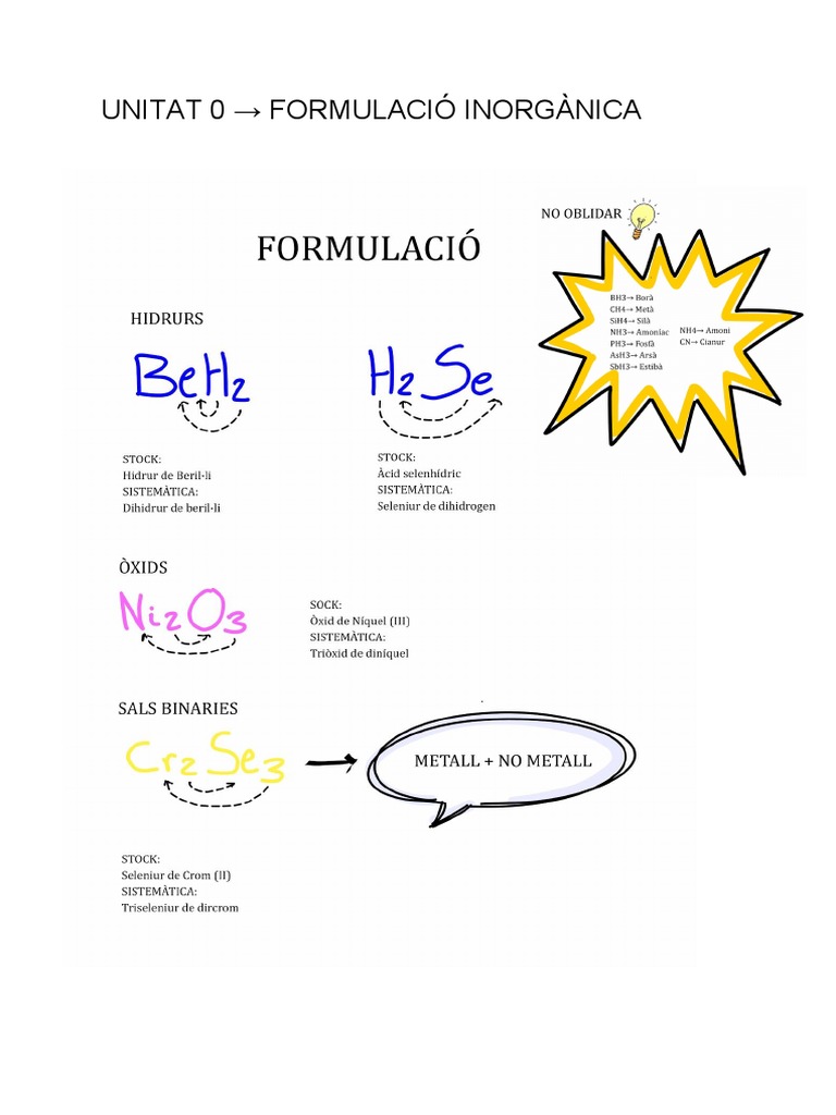 Química 1 Batx | PDF
