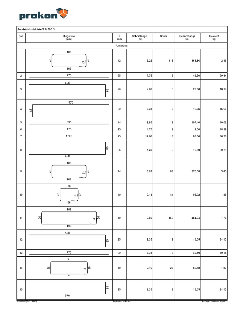 Stahlliste Unterzug Iskaz Materijala Armature Grede | PDF