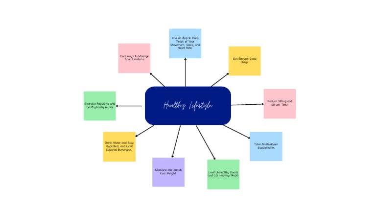 Mind Map Brainstorm | PDF