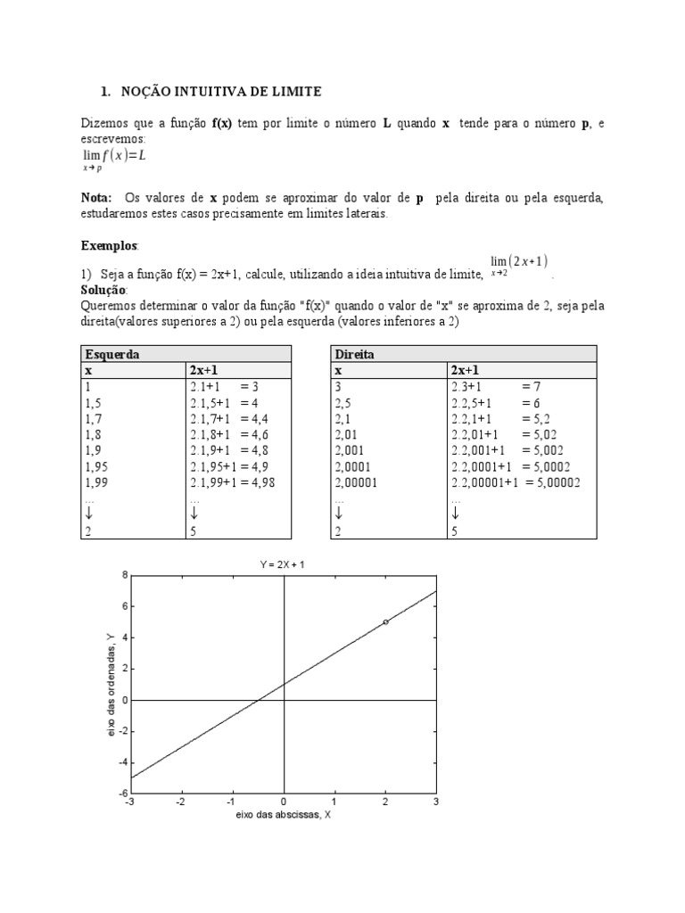 Apontamentos Sobre Limite | PDF | Limite (Matemática) | Função contínua