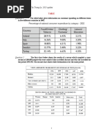 Sample Tables | PDF | Depreciation | Intangible Asset