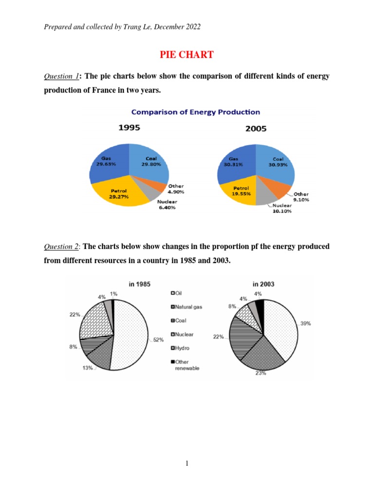 Pie Chart: Question 1: The Pie Charts Below Show The Comparison of ...