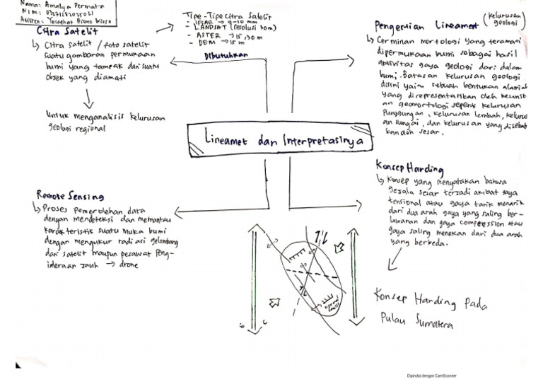 Amalya Permata - Notulensi Lineament Dan Interpretasinya | PDF