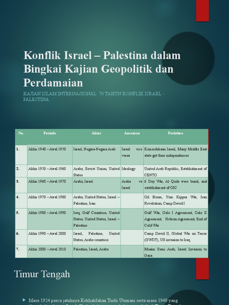 Konflik Israel - Palestina Dalam Bingkai Kajian Geopolitik | PDF