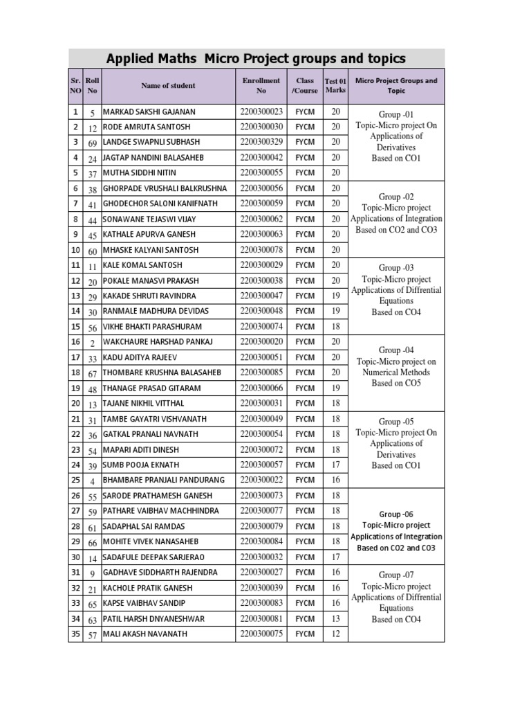 Applied Maths Micro Project Groups & Topics S-2023 | PDF | Mathematics ...