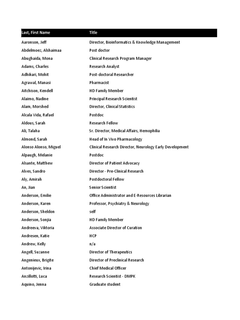 Last, First Name Title | PDF | Neurology | Medicine