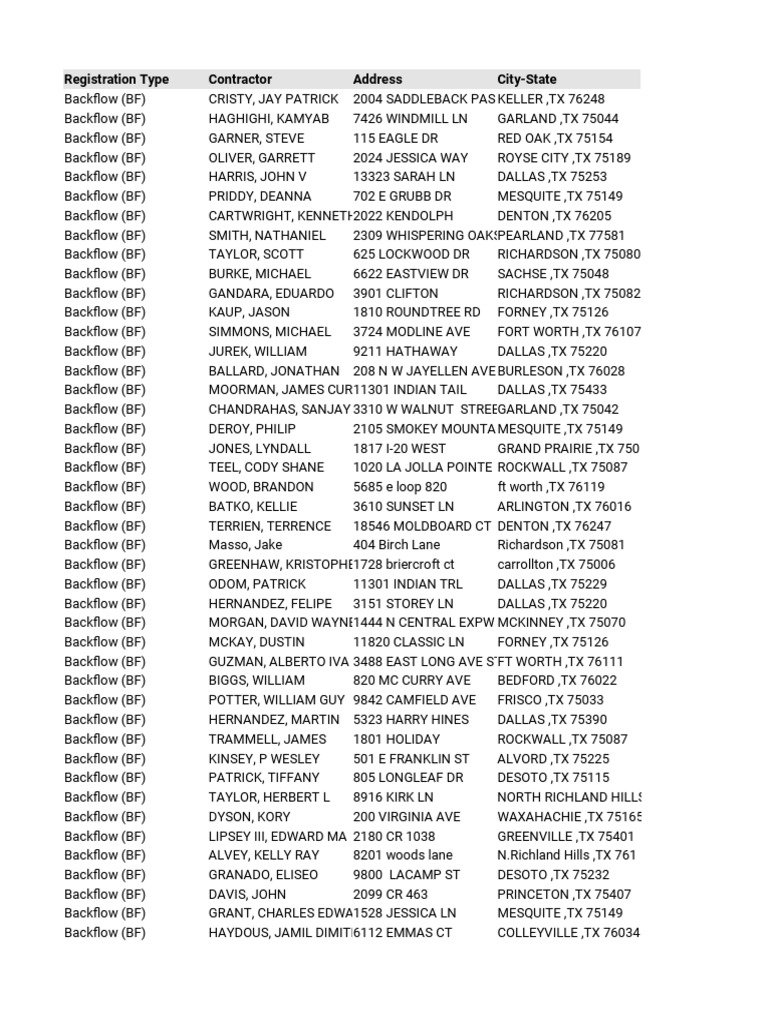 Registration Type Contractor Address City-State | PDF