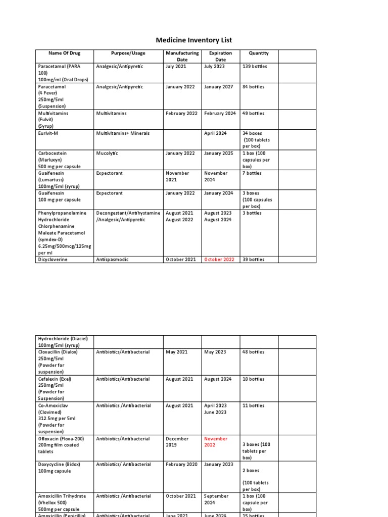 Medicine Inventory List | Download Free PDF | Tablet (Pharmacy ...