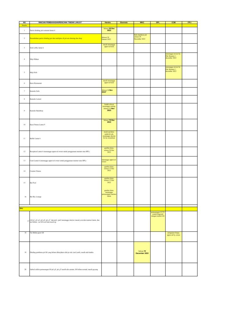Risalah Rapat 24 November 2022 | PDF