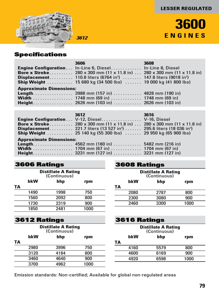 3606 3608 3612 3616 en (4ff) | PDF | Horsepower | Diesel Engine
