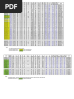 Tabel IWF Lengkap | PDF