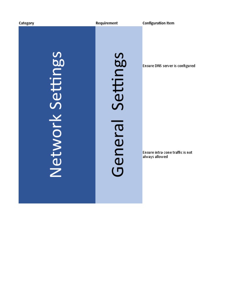 CIS FortiGate Firewall V2 | Download Free PDF | Transport Layer ...