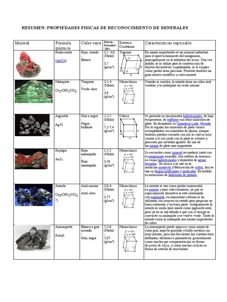 Cuadro Resumen de Minerales | PDF | Minerales | Elementos químicos