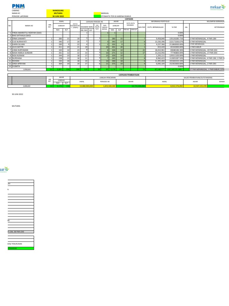 Labul Cabang NGGN Juni 2022 | PDF