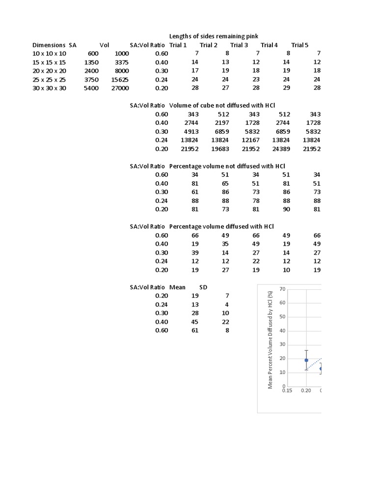 Agar Cube Data Analysis | PDF | Volume | Surface Area