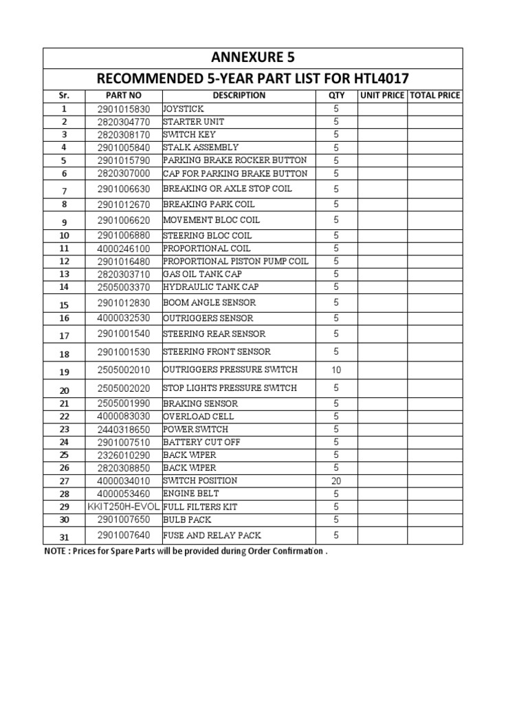Annexure 5 Recommended 5-Year Part List For Htl4017: Sr. Part No ...