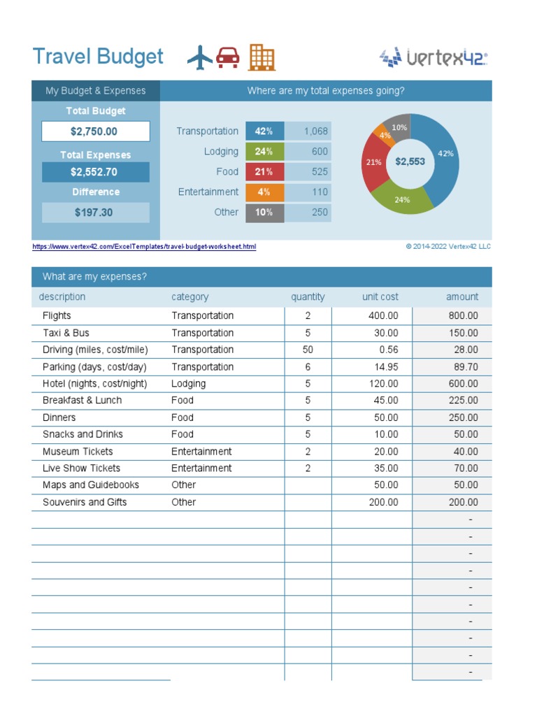Travel Budget | PDF | Spreadsheet