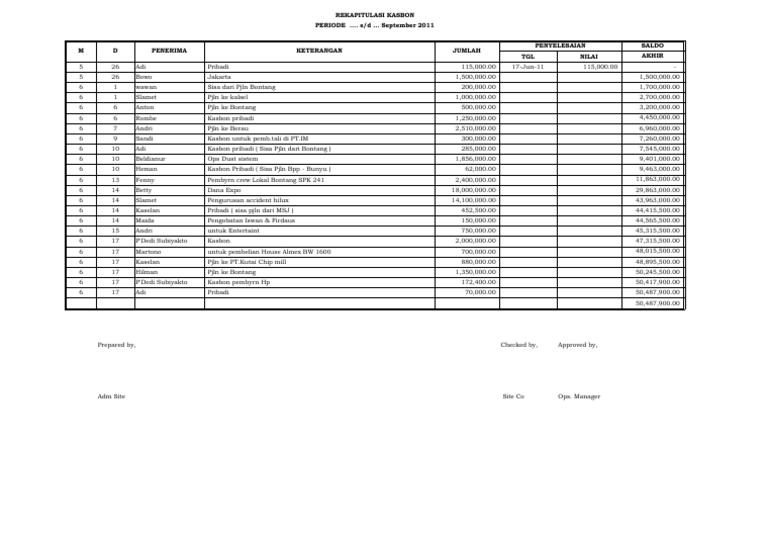 Contoh Rekap Kas Bon | PDF