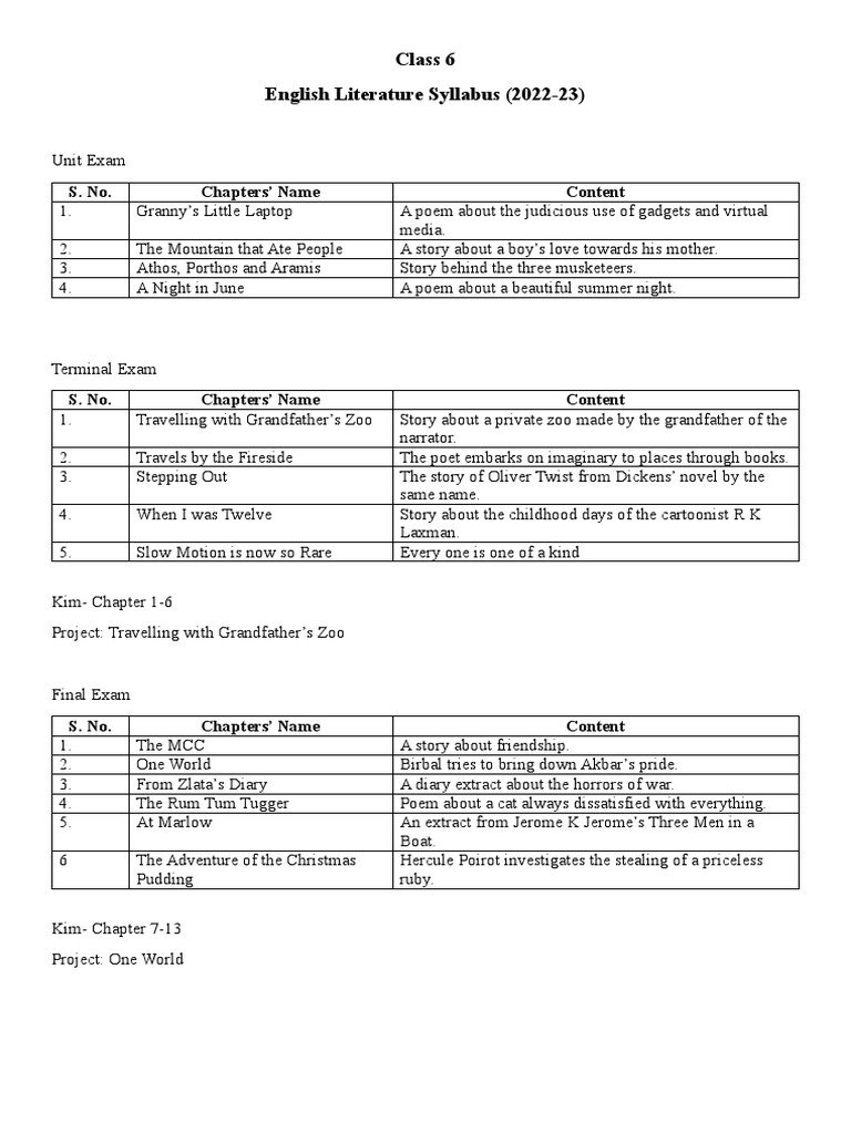 Class 6 English Literature Syllabus 2026 | PDF