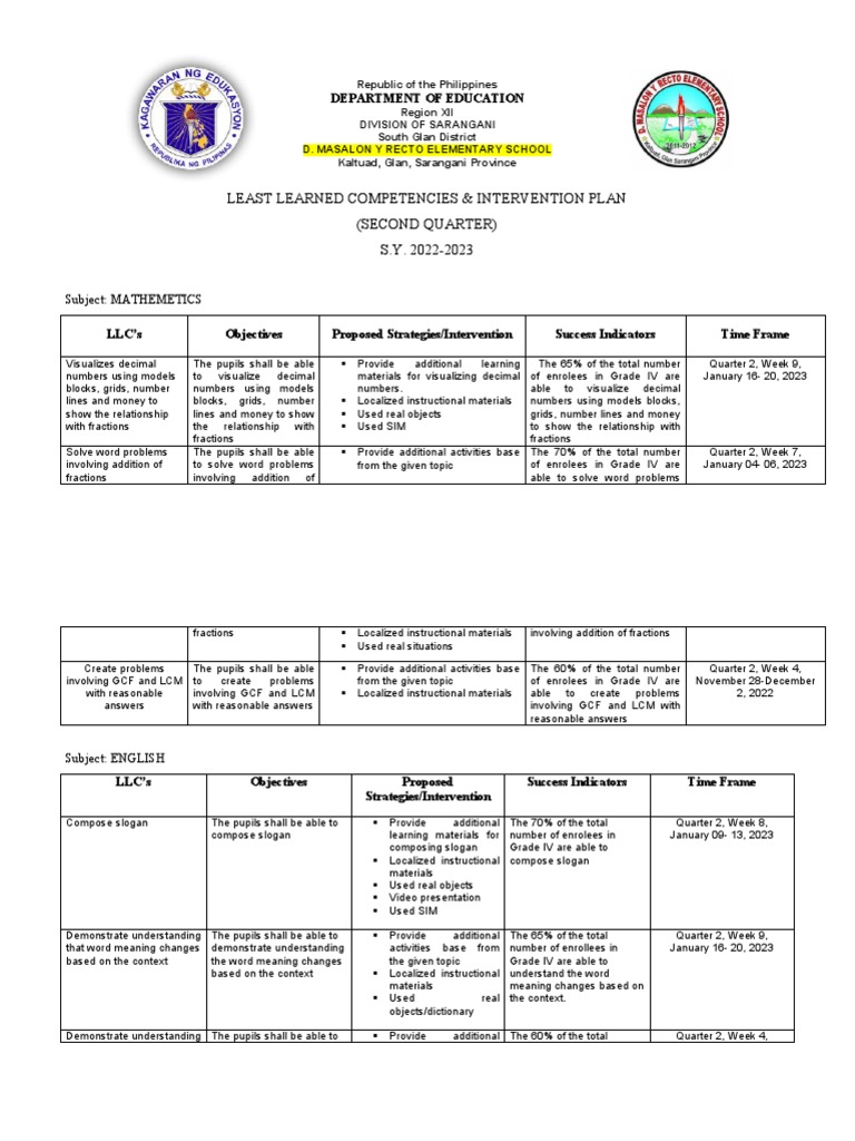 Grade 4 Least Learned Competencies Plan | PDF | Learning | Cognitive ...