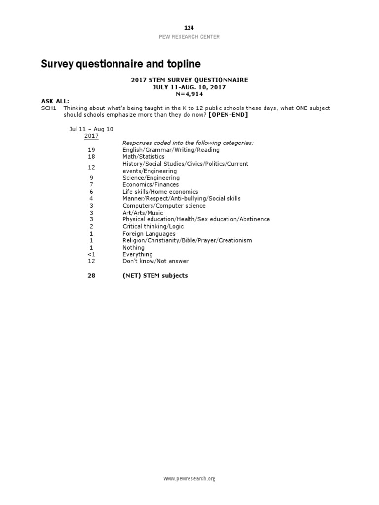 Survey Questionnaire and Topline: 2017 Stem Survey Questionnaire JULY 11-AUG. 10, 2017 N 4,914 ...