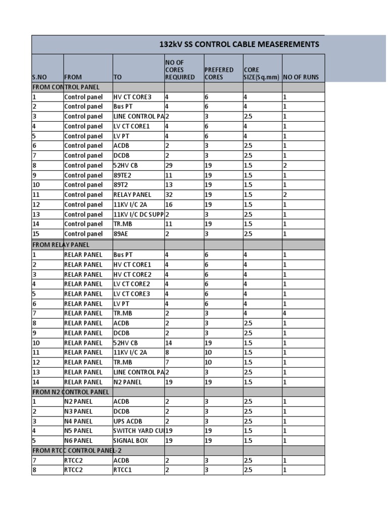 132kv Control Cable Measurements | PDF