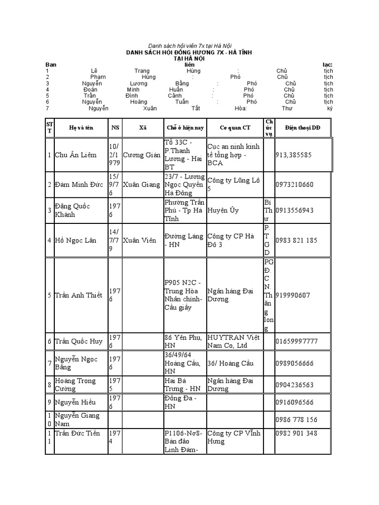 Danh Sách H I Đ NG Hương 7X - Hà Tĩnh T I Hà N I Ban Liên L C | PDF