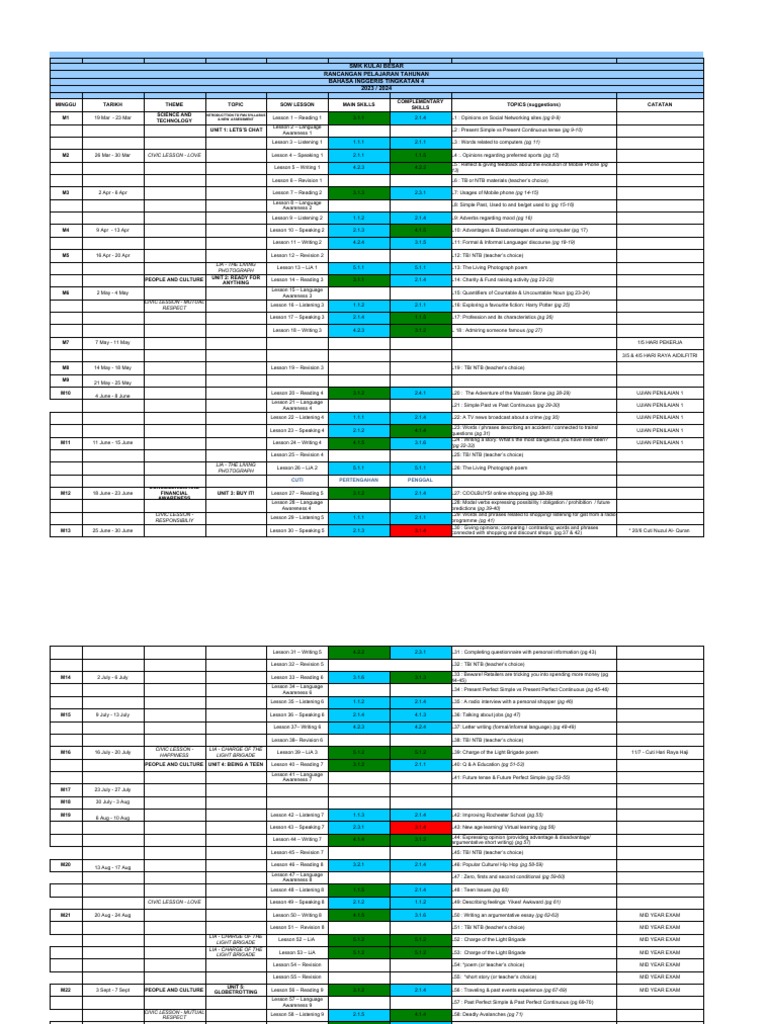 Civic Lesson - Love 13) : SMK Kulai Besar Rancangan Pelajaran Tahunan Bahasa Inggeris Tingkatan ...