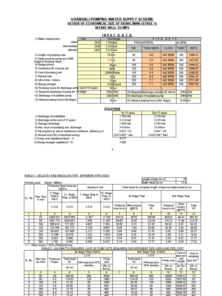 Ghansali Pumping Water Supply Scheme | PDF | Pump | Hydraulics