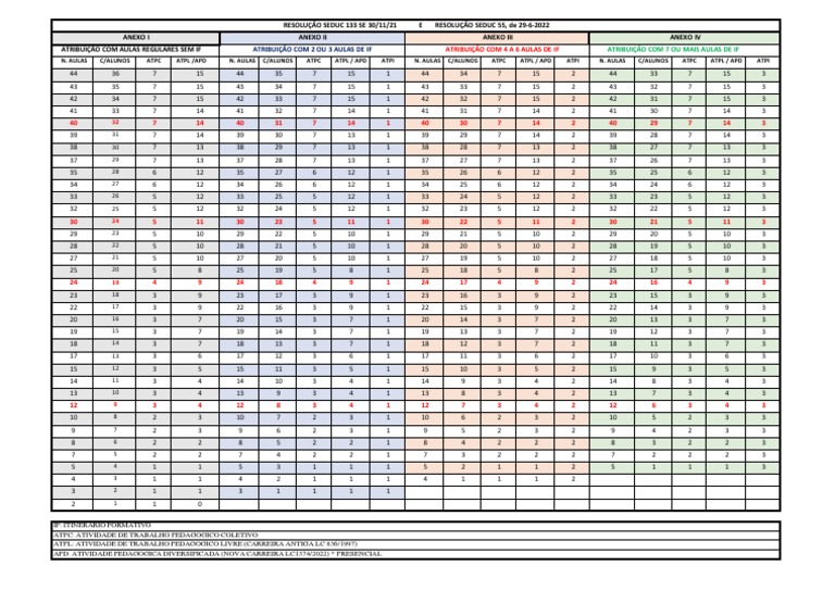 Tabela Aula ATPC ATPL ATPI 2022 ATUALIZADA - Resol 133 de 30.11.2021 Com 36 Aulas 2023 JANEIRO | PDF
