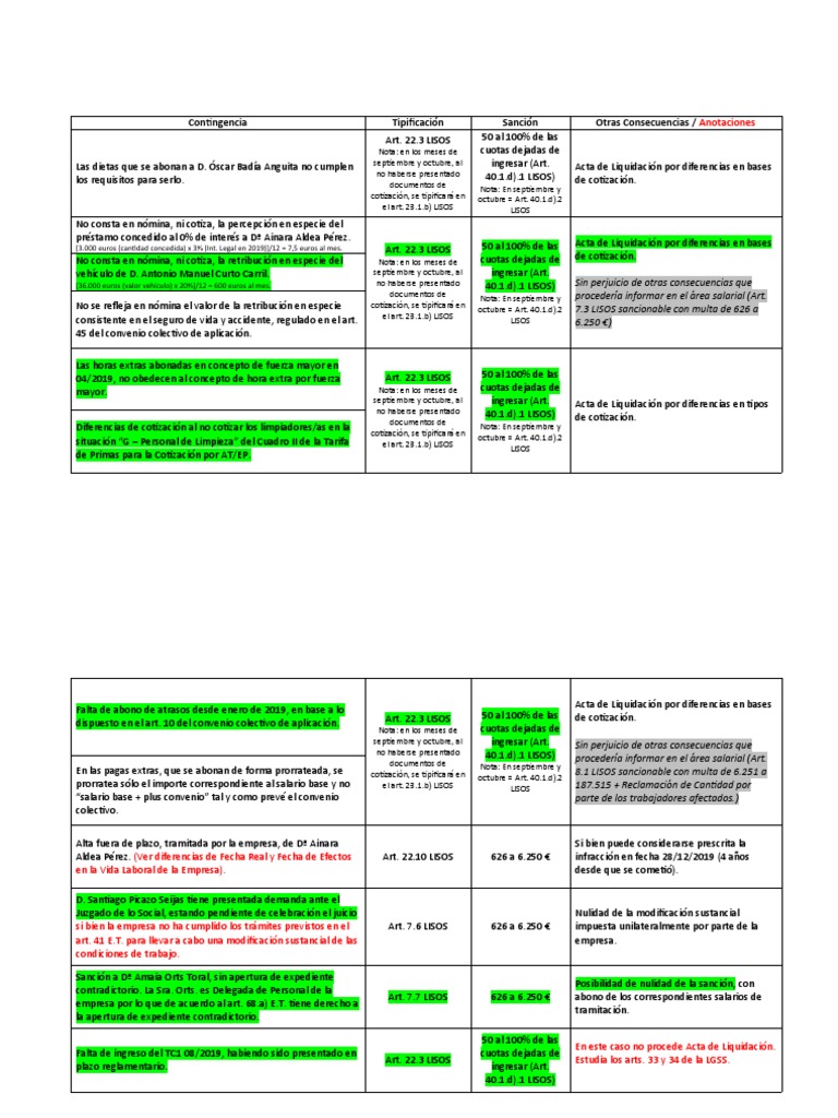 Contingencia Tipificación Sanción Otras Consecuencias /: Anotaciones ...