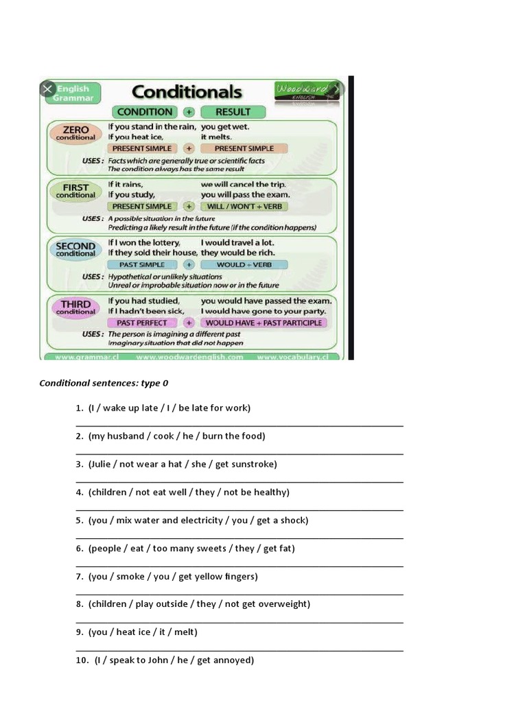 Conditional sentences 1-2-3 +chart | PDF