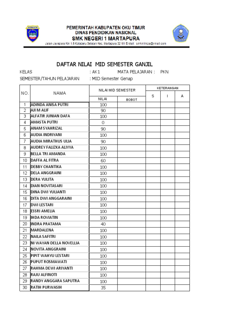 Nilai PKN Kelas X Ak PTS | PDF