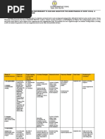 Action Plan Grade Level Coordinatorship | PDF | Reading Comprehension | Reading (Process)