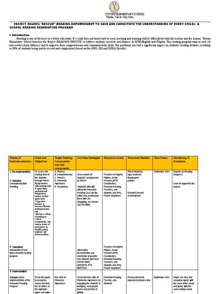 Reading Intervention | PDF | Reading Comprehension | Phonics