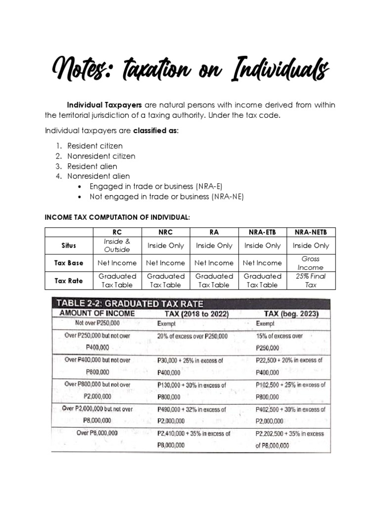 Notes: Taxation On Individuals: Individual Taxpayers Are Natural ...