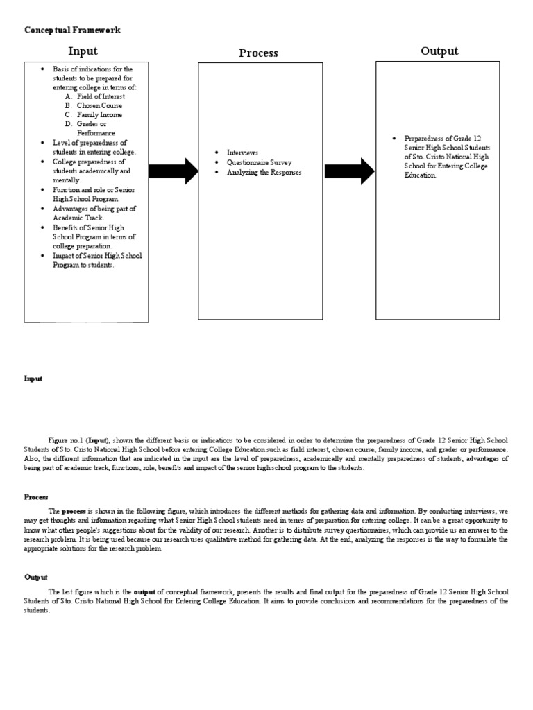Input Process Output: Conceptual Framework | PDF | Information | Science
